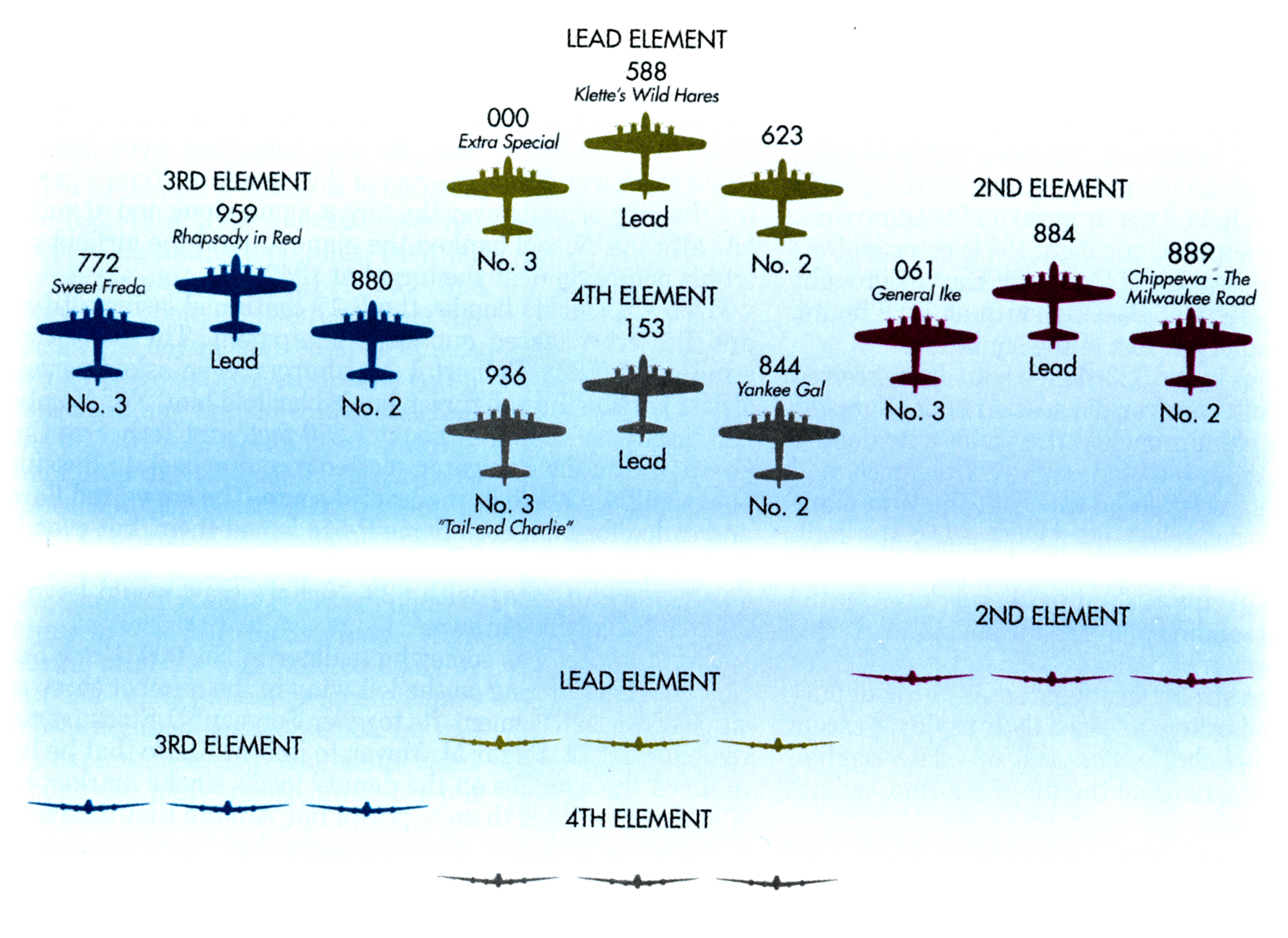 The 324th Bomb Squadron's Forgotten Final Mission