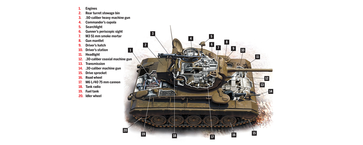M24 Chaffee
