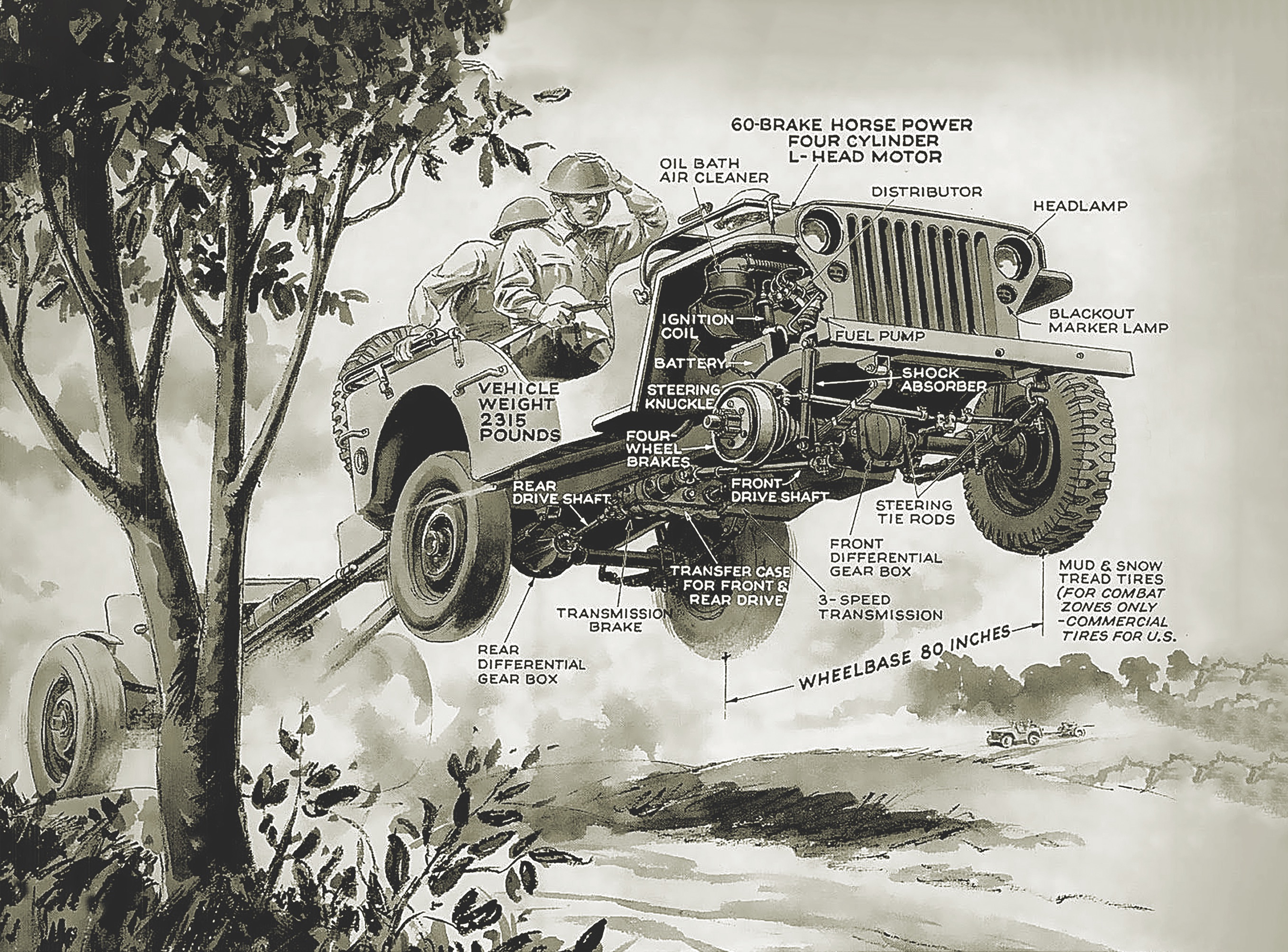 The Jeep: The Army's Versatile Military Vehicle