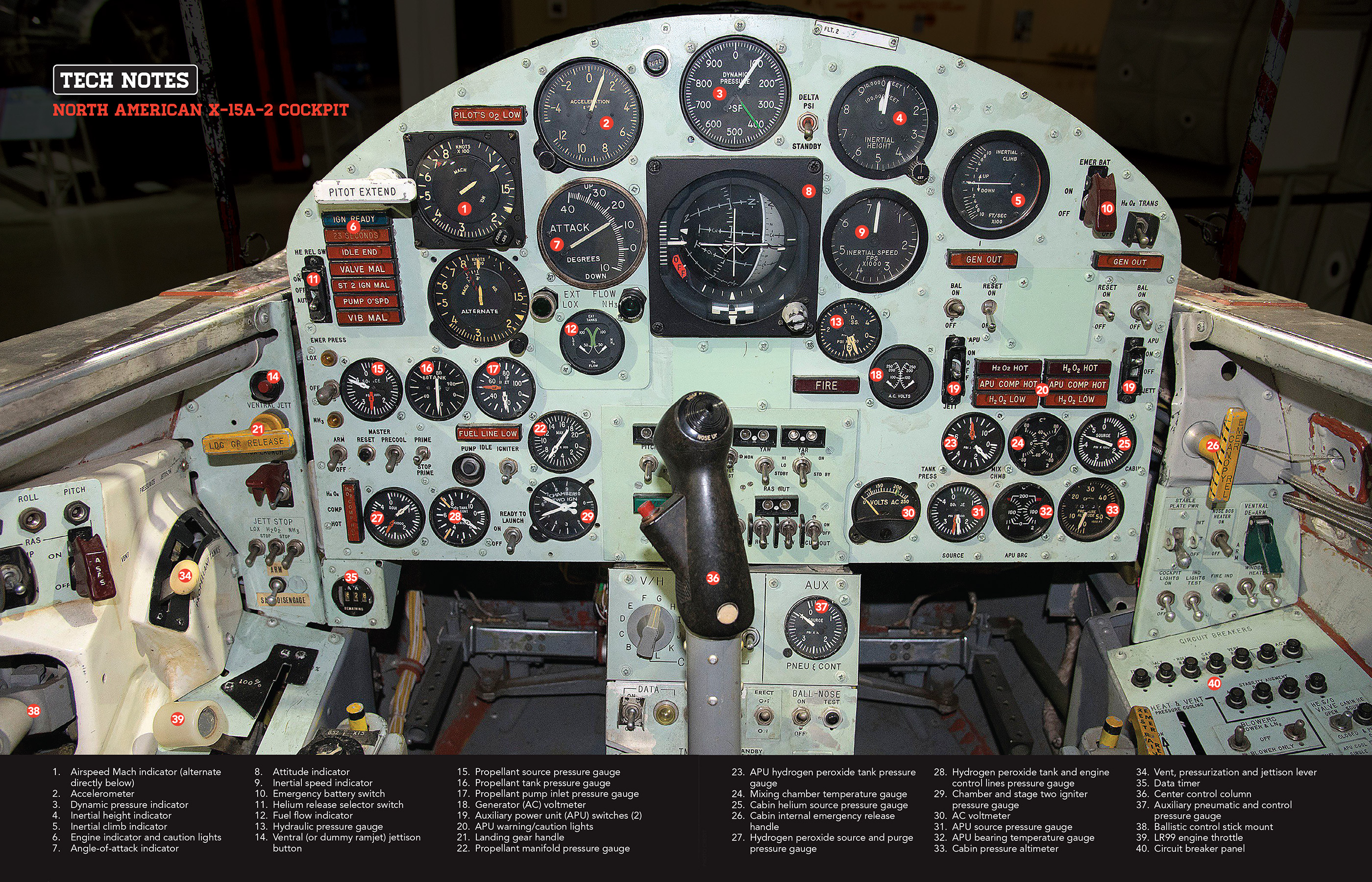 How 'Speedy Pete' Piloted the Fastest Flight Ever Made by a Manned Aircraft