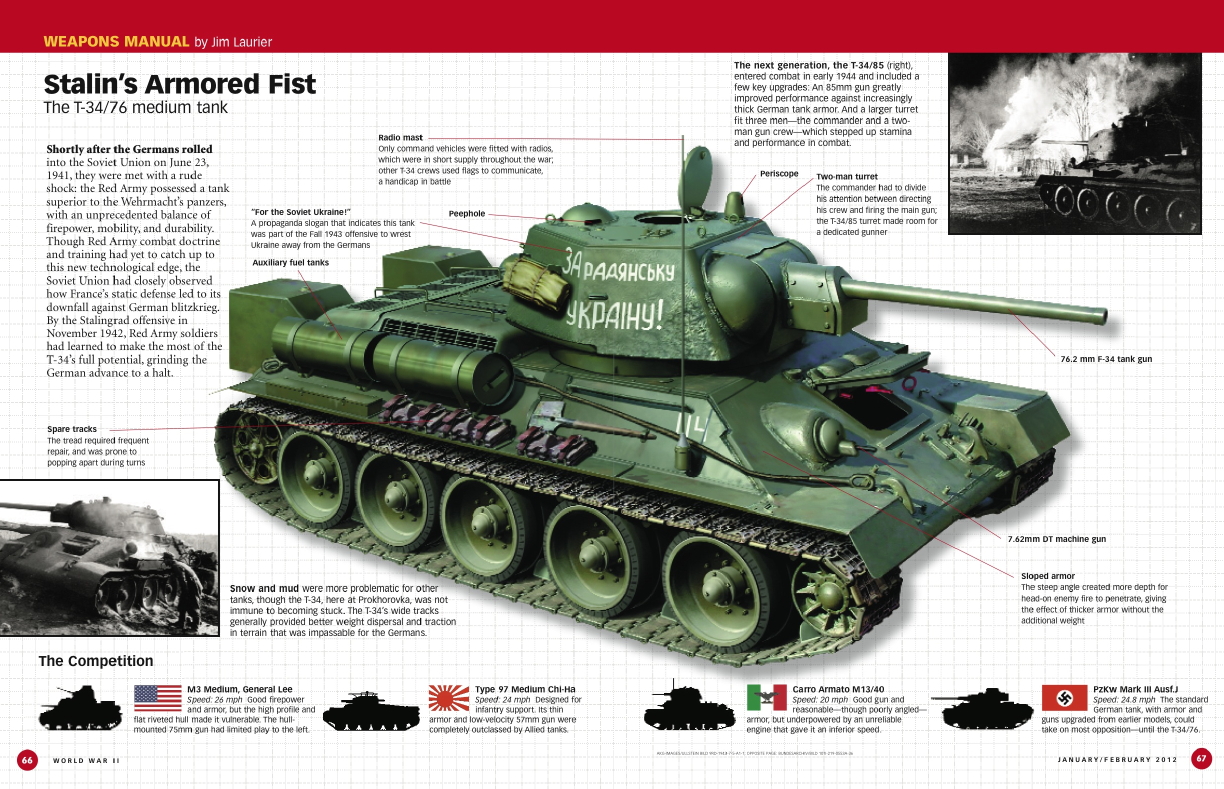 The T-34/76: Stalin's Armored Fist