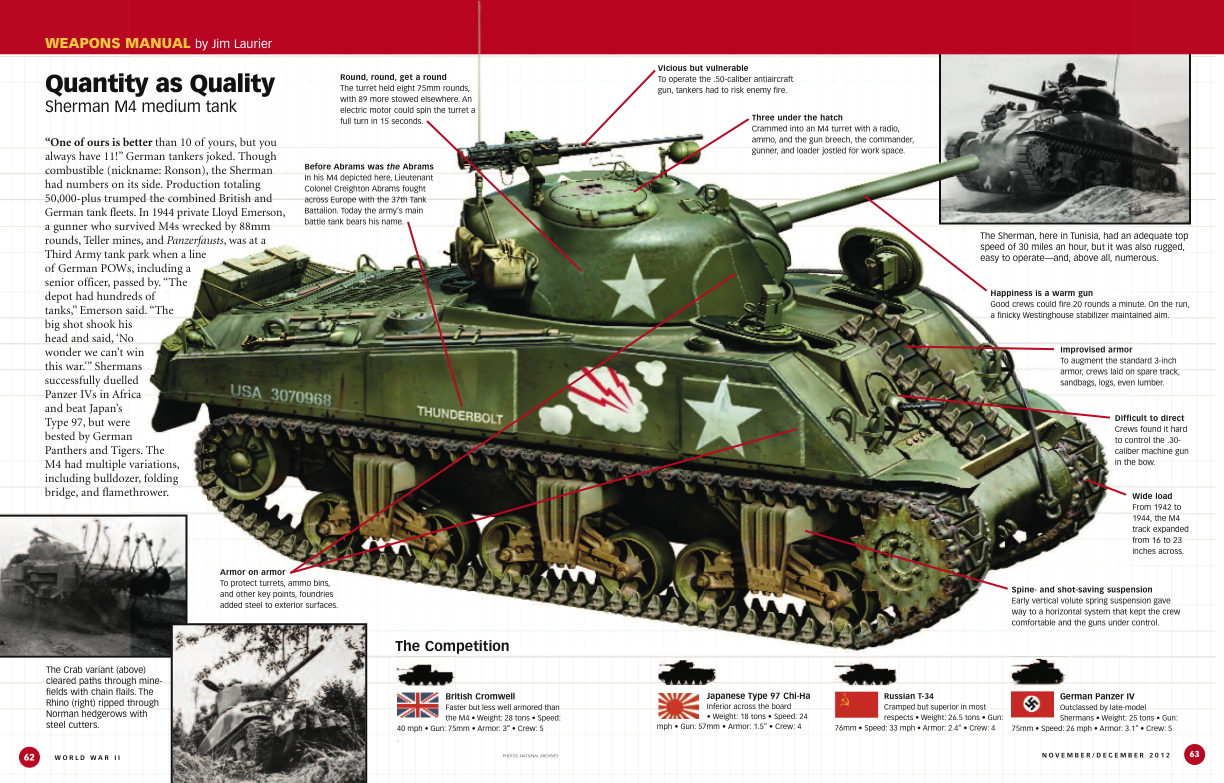 Weapons Manual: America's Sherman M4 medium tank